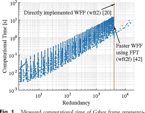 Figure From Convex Optimization Based Windowed Fourier Filtering With