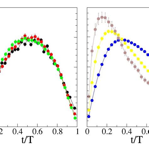 Average Velocity Profile Of Slips From Experiments Rescaled By Their Download Scientific
