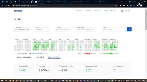 Who Holds The Record For The Consecutive Profit Days In Intraday In Zerodha Page 3 Zerodha