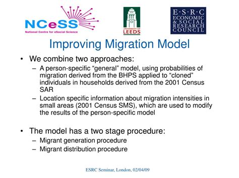 Ppt Dynamic Microsimulation With Spatial Interactions Powerpoint Presentation Id4368865