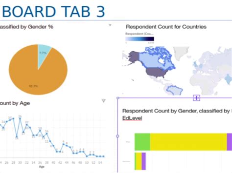 Data Science Data Analysis And Machine Learning Projects In Python Upwork