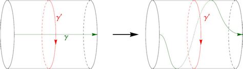 Dehn Twist Along An Embedded Circle γ′ Download Scientific Diagram