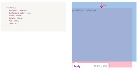 Position Relative Absolute Fixed