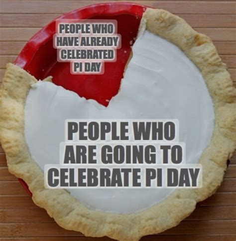 Happy Pi Day Meme Subido Por Smexywaffles69420 Memedroid