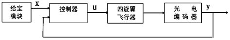 fixed time adaptive attitude control method for three degree of freedom