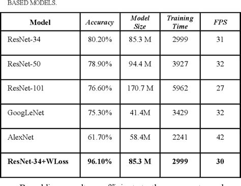 Table 1 From Machine Learning Based Depth Prediction Of End Effector