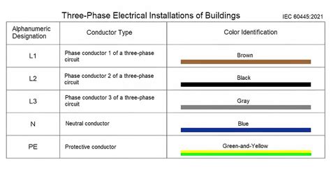 What Is A Phase Conductor Purpose Definition And Meaning Asutpp