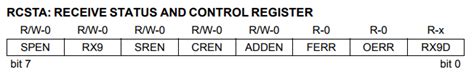 Pic16f877a Serial Communication Usart Tutorial ⋆ Embetronicx