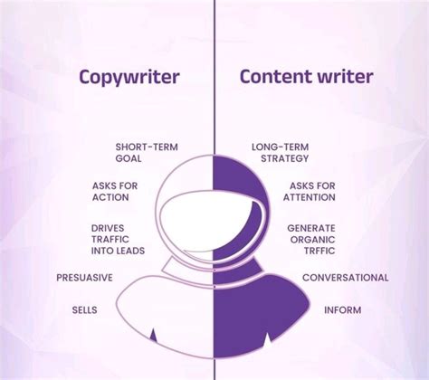 Shruthi Agasimani On Linkedin Copywriting Contentwriting Marketing