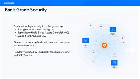 Logicmonitor An Overview Pdf