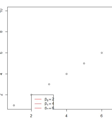 Plot Preventing A Comma From Starting A New Line In Expression In R