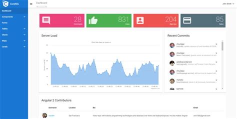 The Newest Admin Panel Templates Based On Bootstrap GT3 Themes