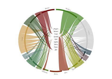 Hacking The Visual Norm