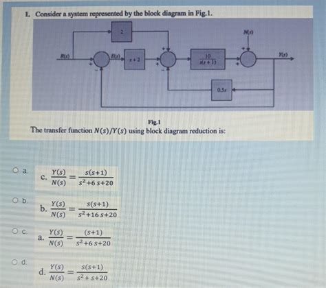 Solved Consider A System Represented By The Block Diagram Chegg
