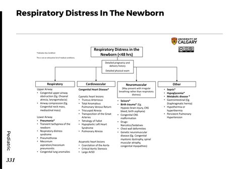 Respiratory Distress In The Newborn Blackbook Blackbook