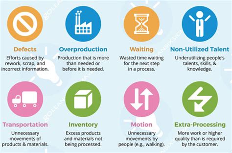 Kaizen Lean Advantage