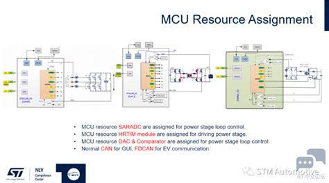 直播回顾 Sr5e1 22kw Obc 3kw Dc Dc Combo System 车载充电器解决方案 St汽车应用 St意法