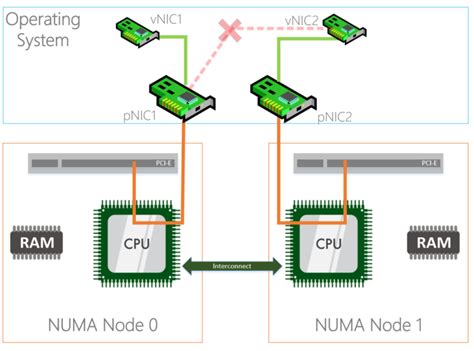 Windows Server Networking Part Optimizing Network Settings