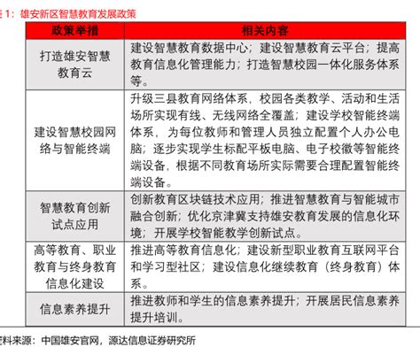 雄安新区智慧教育发展政策 2024年10月 行业研究数据 小牛行研