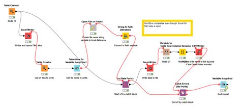 Excel Writer Output File Is Read Only Knime Analytics Platform
