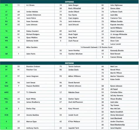 Eagles 2024 Depth Chart Lola Sibbie