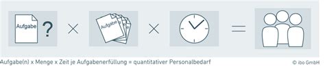 Personalbedarf Berechnen Und Planen Ibo Gruppe