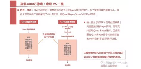 全球摄像头CMOS芯片主要厂商TOP 14 深圳市真空技术行业协会