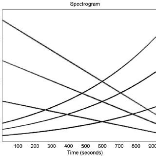 Example Synthetic Measured Data Time Series Download Scientific Diagram