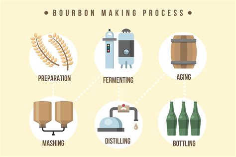 Bourbon Making Process Illustration 186724 Vector Art At Vecteezy