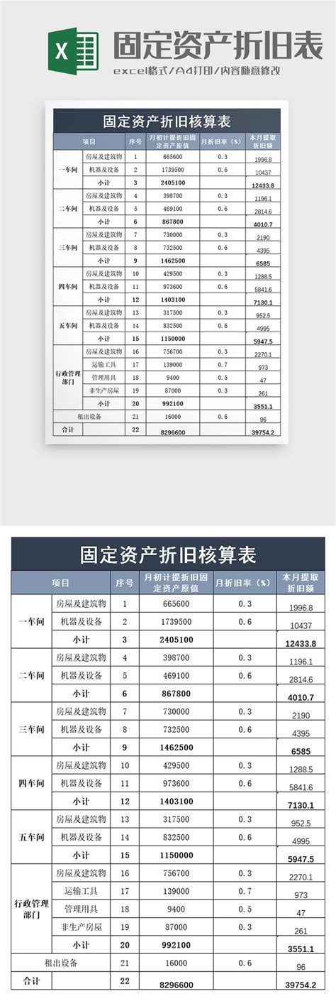 Fixed Asset Depreciation Accounting Sheet Excel Template Excel Xls Template Free Download