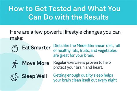 Apoe Gene Explained What It Means For Your Health