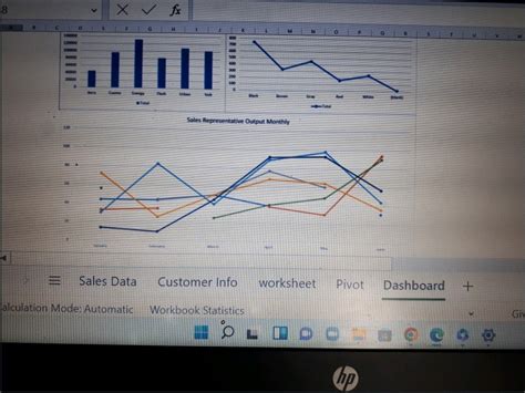mayowa adebayo on linkedin data project dataanalysis future