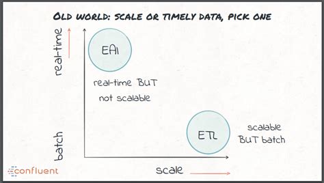 is batch etl dead and is apache kafka the future of data processing