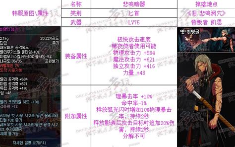 Dnf80级领主神器属性 Boss粉掉落地点一览完整页 乐游网
