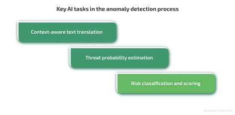 Anomaly Detection On Social Media With Python And Ai Apriorit