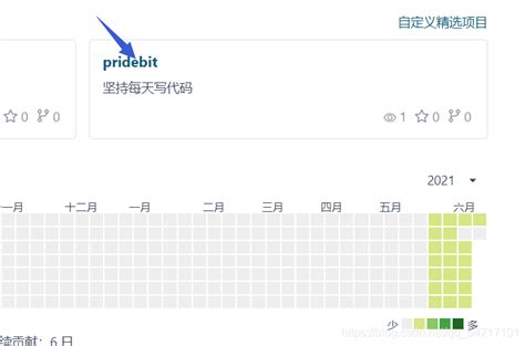 五步搞定gitee小绿点 给gitte整一个绿点是什么意思 csdn博客