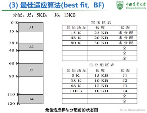 【操作系统】存储器管理 操作系统存储器实验 csdn博客