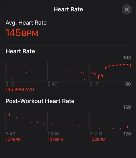 Missing Heart Rate Data Rfitbod