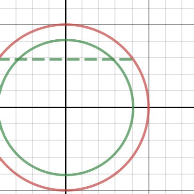 Volume Of A Sphere Desmos