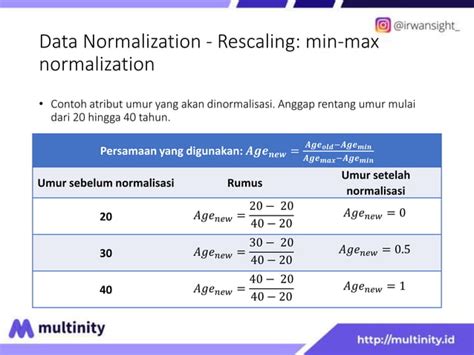 Data Mining 2 Exploratory Data Analysis Pptx Computer Software And