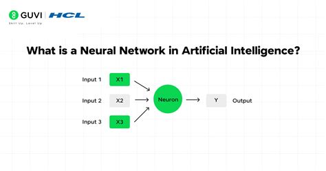 What Is A Neural Network In Ai A Beginners Guide 2025