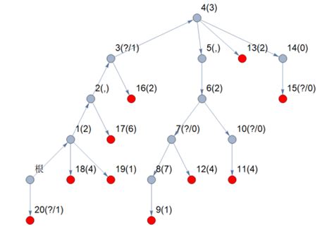 【ctsc2018】字典树 题目 Universal Online Judge
