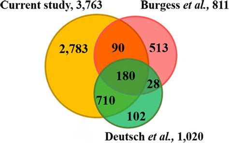 Comparisons Of Different Mammalian Oocyteembryo Proteome Datasets