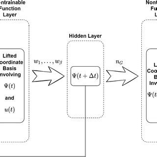 General Architecture For The Proposed Neural Network Based Strategy