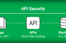 What Is Payload In API Got API All About APIs