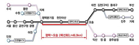 평택~오송 고속철도 2복선화 착공 2028년 개통예정