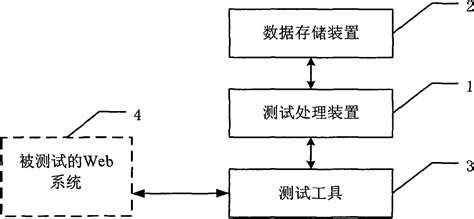 device and method for automatically testing web page eureka patsnap