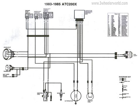 3 Wheeler World Tech Help Honda Wiring Diagrams