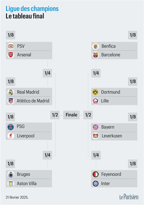 Ligue Des Champions Le Tableau Complet Des 8es De Finale Avec Psg
