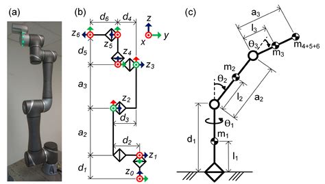 manipulator trajectory optimization using reinforcement learning on a